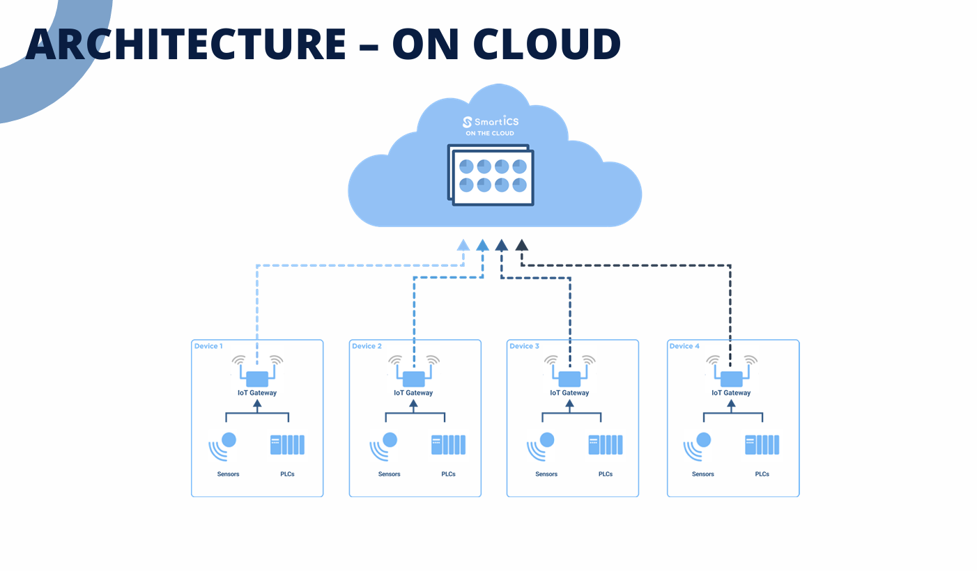 Software platform for Industrial IoT, Telemetry, SCADA and Industrial ...