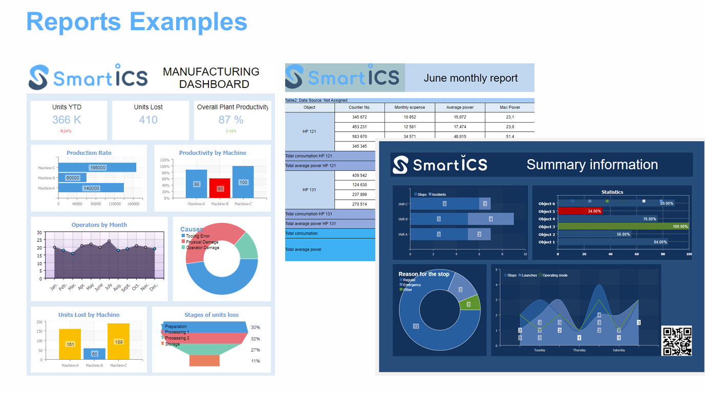 Software platform for Industrial IoT, Telemetry, SCADA and Industrial ...